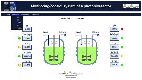 Memo Home Page Microalgae Cultivation In Semi Continuous Stirred Tank Download Scientific