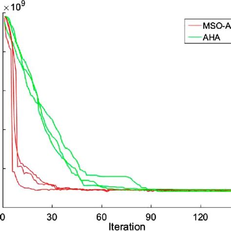 Geldart Powder Classification Download Scientific Diagram