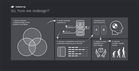 How To Redesign Step By Step
