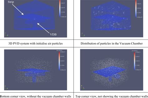 visuals of the 3d simulation of the pvd system download table