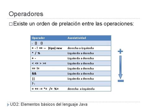 Unidad Didctica 2 Elementos Bsicos Del Lenguaje Java