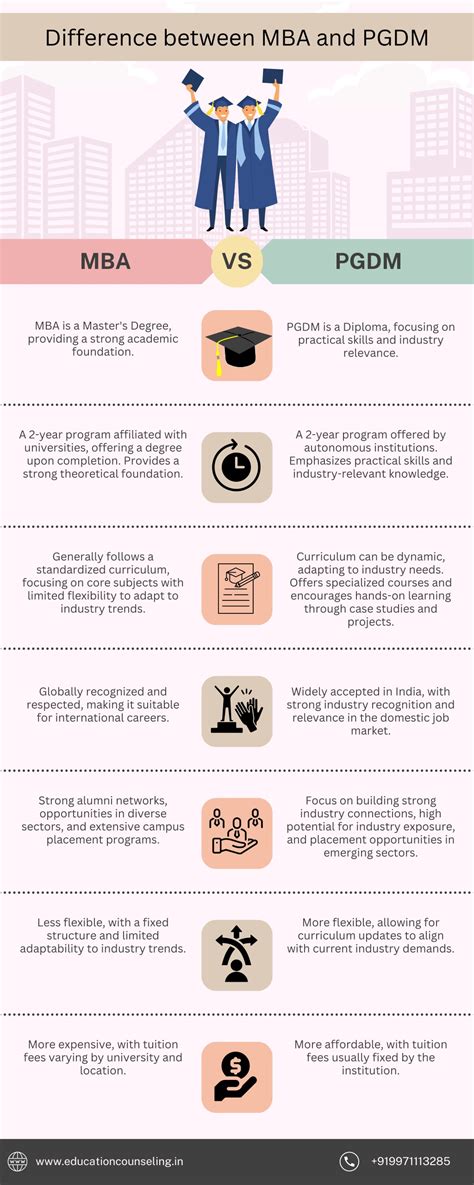 Ppt Difference Between Mba And Pgdm Powerpoint Presentation Free Download Id12616240