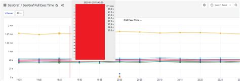 Esx Litestats Detail · Issue 307 · Sexibytessexigraf · Github