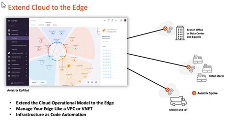 public and private cloud network with secure edge aviatrix