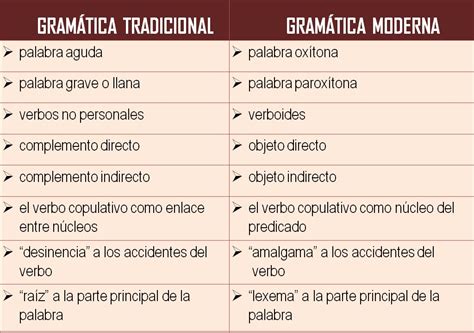 GramÁtica CategorÍas Gramaticales ~ Maestro Tutor Interactivo