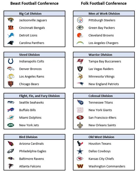 Nfl Realignment Album On Imgur