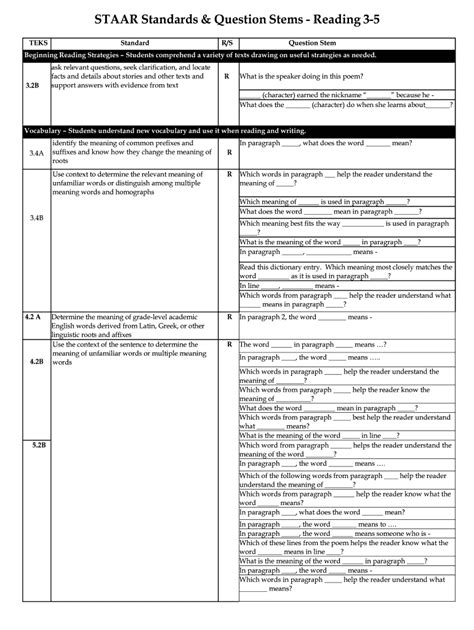 Fillable Online Staar Question Stems By Teks 2021 Fax Email Print