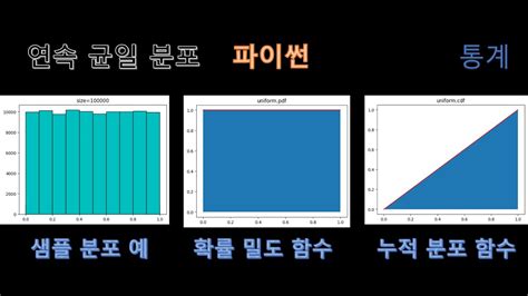 연속 균일 분포 파이썬으로 다루는 통계 Youtube