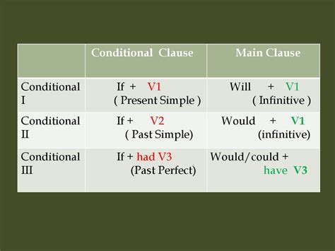 Conditional 2 презентация