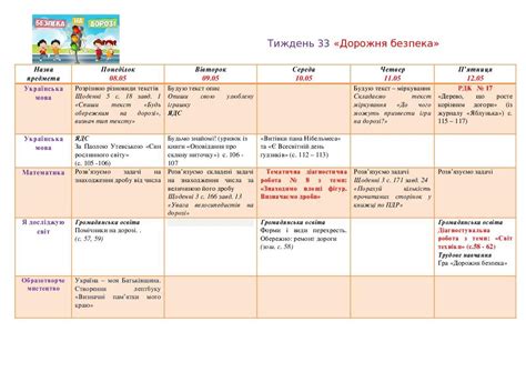 Календарне планування 4 клас НУШ за програмою Р Б Шияна Інші методичні матеріали НУШ