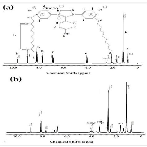 Structure Of 5 Methylthioadenosine Mta Download Scientific Diagram