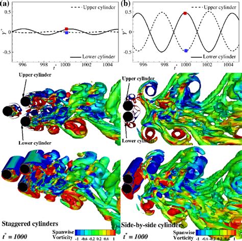 Instantaneous Flow Field Rendered And Colored By Q Criterion And Download Scientific Diagram