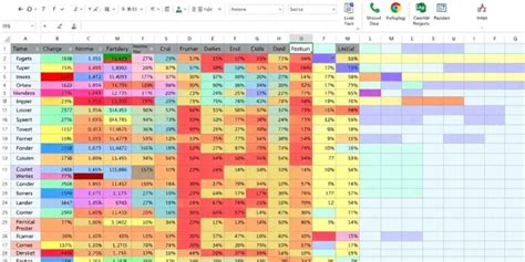 Bedingte Formatierung In Excel Praktische Beispiele Vbaexcel Eu