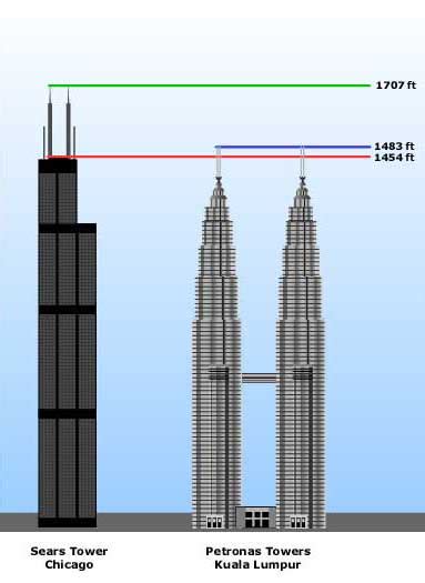6 Interesting Facts About Willis Tower Former Sears Tower The Tower