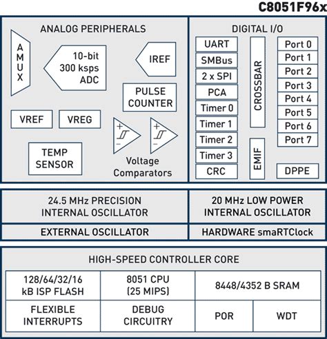 Standalone And Wireless MCUs Sip Electrons Target Smart Meters Monitoring Medical Apps EE Times