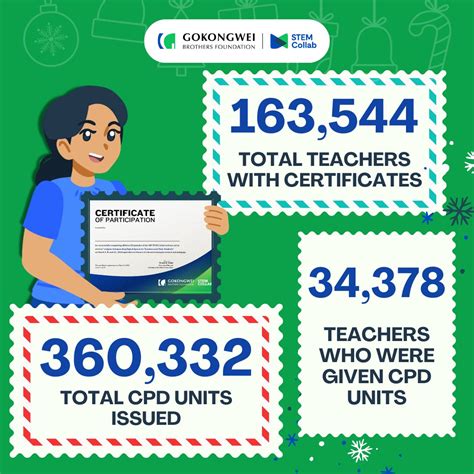 Gbf Class Builder Is Now Gokongwei Brothers Foundation Facebook