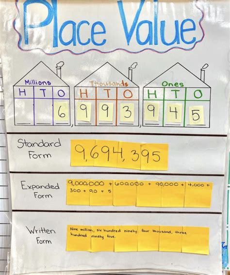 17 Anchor Charts To Teach Place Value Artofit