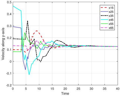 Adaptive Event Triggered Consensus Control Of Nonlinear Multi Agent