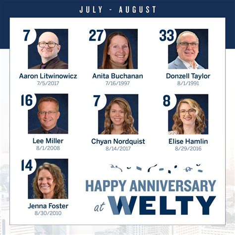 Weltyway Employeeanniversaries Welty Building Construction