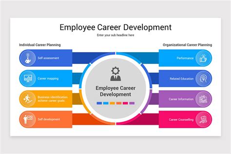 Career Development Model Powerpoint Template Nulivo Market