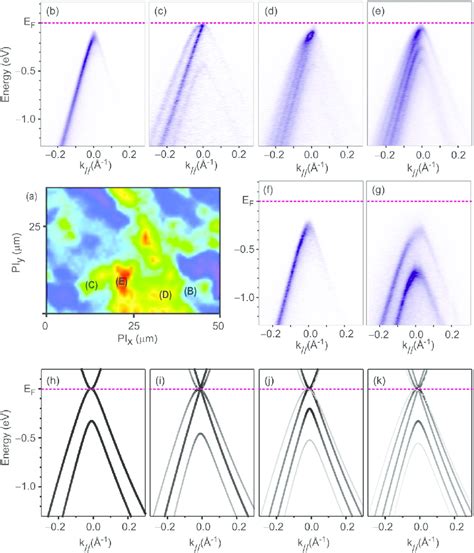 A A Two Dimensional Nano Arpes Image Of The Measured Integrated