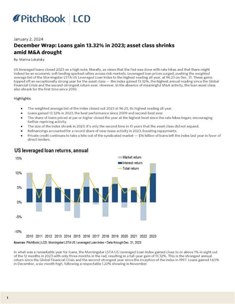 Morningstar Lsta Leveraged Loan Index Analysis Dec 2023 Lsta