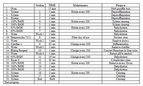 Hematoxylin Msds Hematoxylin Solution Modified Accto Gill Ii