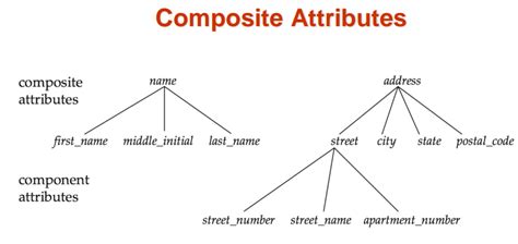 Entity Relation Model Ricardos Wiki