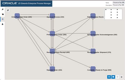 Analyzing Business Processes Using Jd Edwards Enterpriseone Enterprise Process Modeler