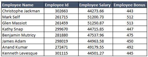 Excel VLOOKUP Massive Guide With Examples