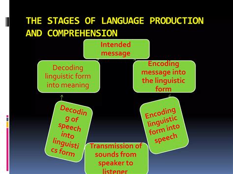 Language Comprehension And Production Converted Pdf