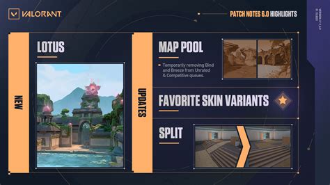 Valorant 6 0 Patch Reveals New Map Return Of Split And More Try Hard Guides