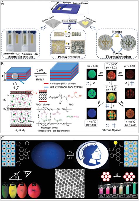 Materials With Tunable Optical Properties For Multisignal Detection A