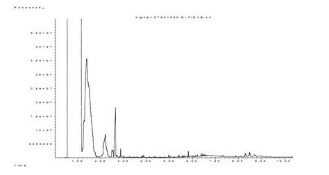 Name This Chemical Chromatogram Rchromatography