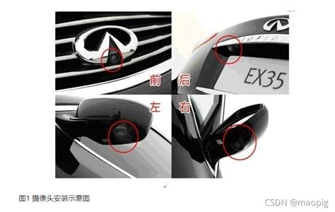 360°环视（全景影像）系统发展趋势 360d环视csdn csdn博客
