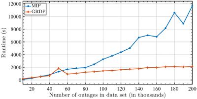 Comparison Between Mixed Integer Linear Programming And Generalized Download Scientific Diagram