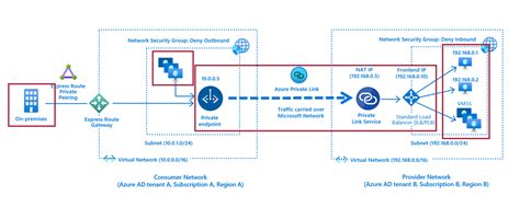 Part 2 How To Choose The Right Adf Or Synapse Integration Runtime For