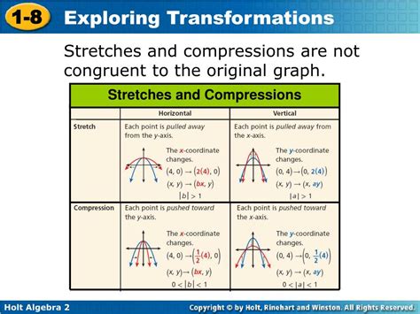 Graph Functions Using Compressions And Stretches College