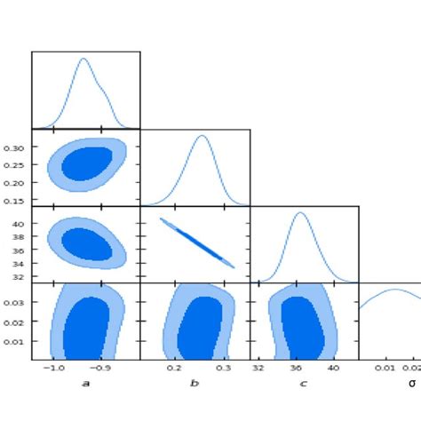 Upper Panel The Isotropic Fundamental Plane Relation In The Isotropic Download Scientific