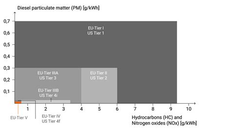 How The Right High Temperature Insulation Ensures Better Exhaust Gas