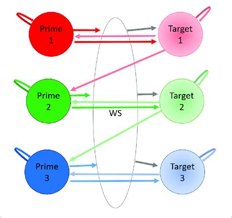 Hypothetical Transition Probability Matrix For A Theoretical Hmm In