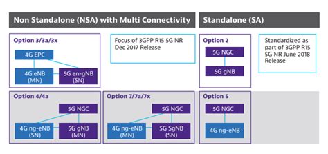 5g Ran Is The New Core Viavi Perspectives