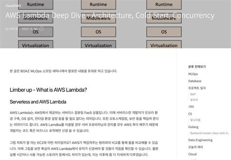 Linkedin Bokyum Kim 페이지 Aws Lambda Deep Dive Architecture Cold