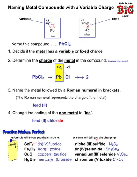 Naming Metal Compounds With A Variable Charge