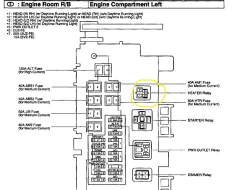 2003 Toyota Camry Fuse Box Diagrams