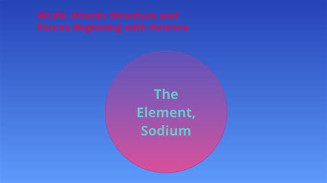 005 Atomic Structure And Forces By Lilly Smith On Prezi