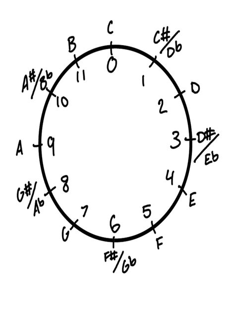 Mod 12 Clock Pdf