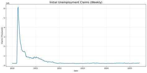3 Understanding Macd With Python