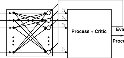 3 Block Diagram Of The Setup For The Interference Task There Are N