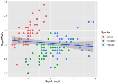 Ds 5100 Programming For Data Science 56 Nb Ggplot2